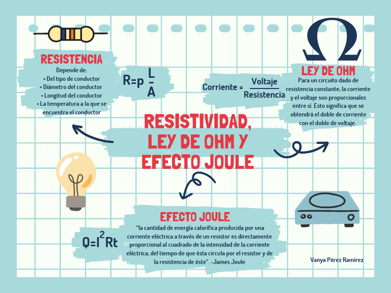 Resistividad Ley de Ohm y Efecto Joule | PDF