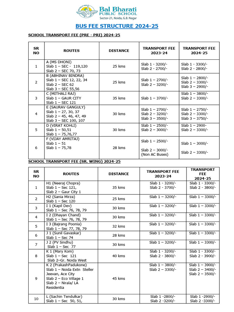 School Transport Fees 2024-25 | PDF | Cricket