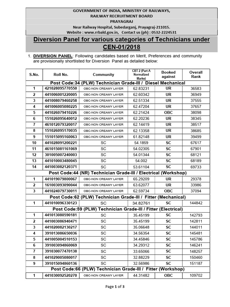 Diversion Panel 06 2025 | PDF