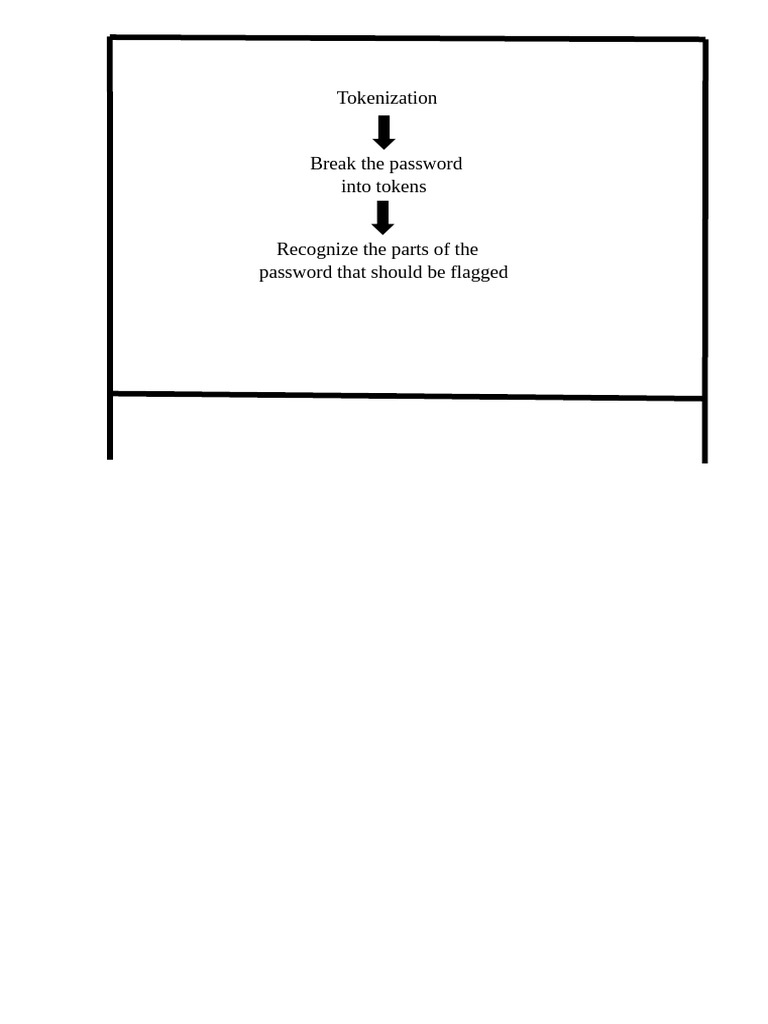 Tokenization 1 | PDF