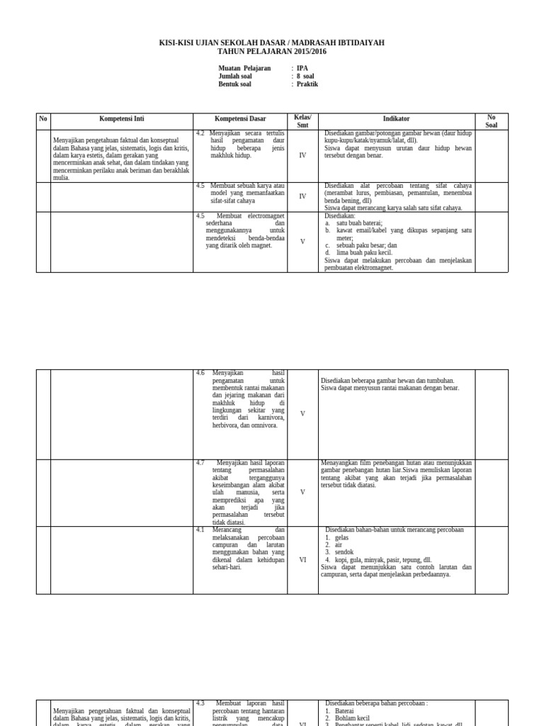 Kisi Kisi Ujian Praktek Ipa | PDF