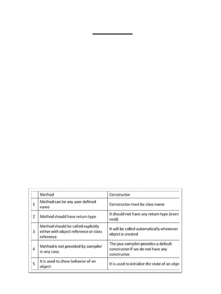 Grade10Set4 PDF | PDF | Constructor (Object Oriented Programming) | Programming