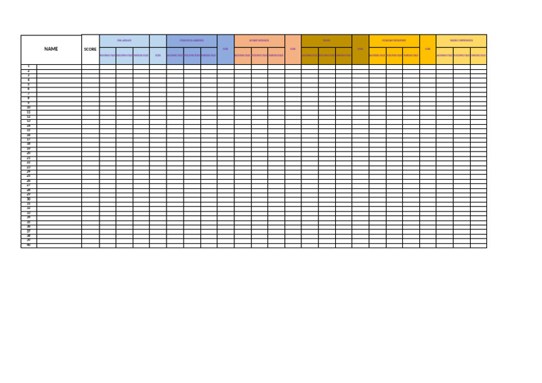 Literacy Skills Assessment Scores | PDF