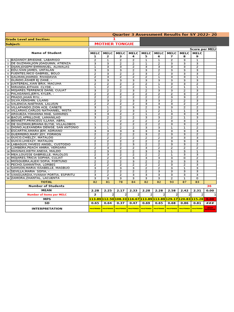 Grade One Item Analysis-lychee | PDF