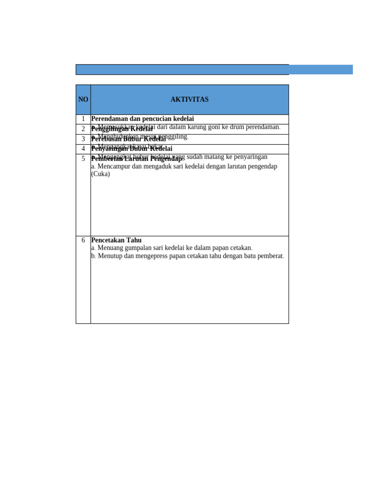 IBPPR - Kelompok 2 | PDF