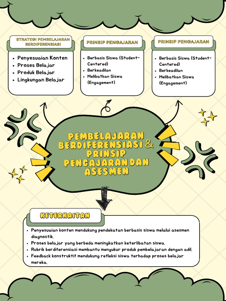 Green and Yellow Cute Mind Map A4 Document | PDF
