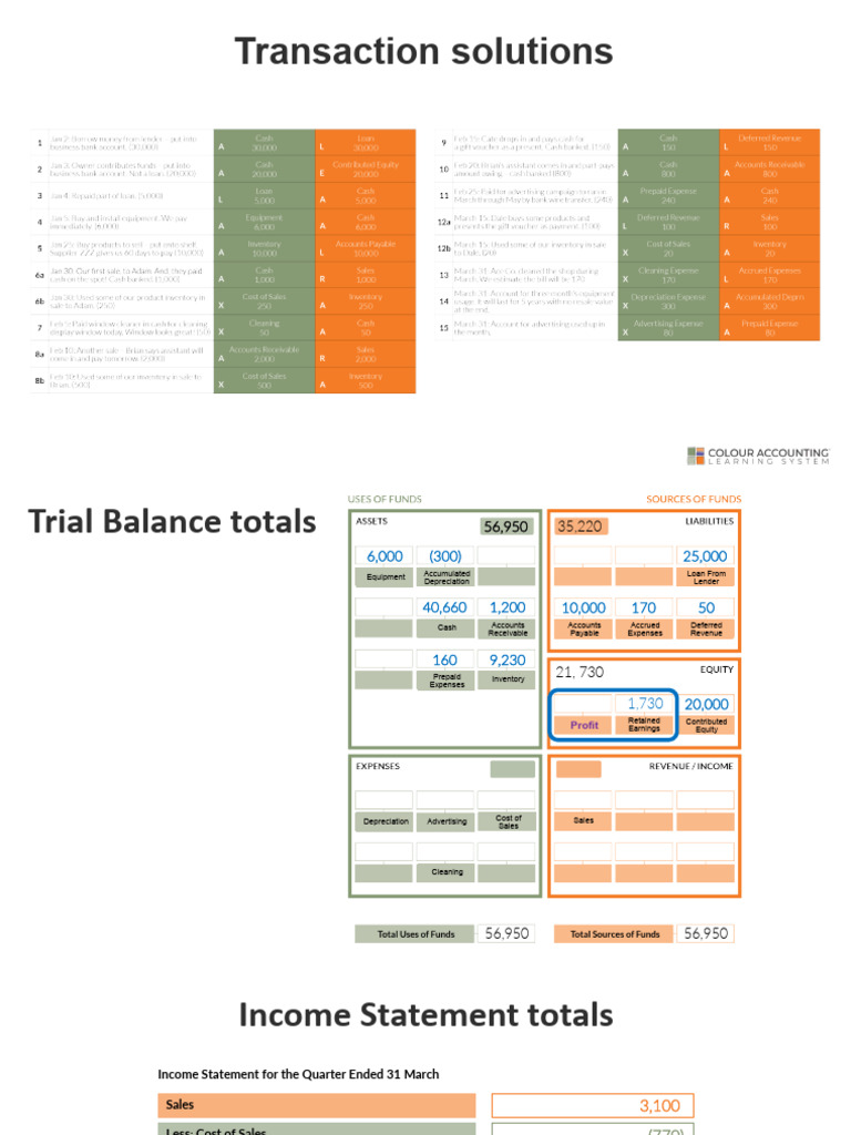 Financial Statements Overview | PDF | Equity (Finance) | Expense
