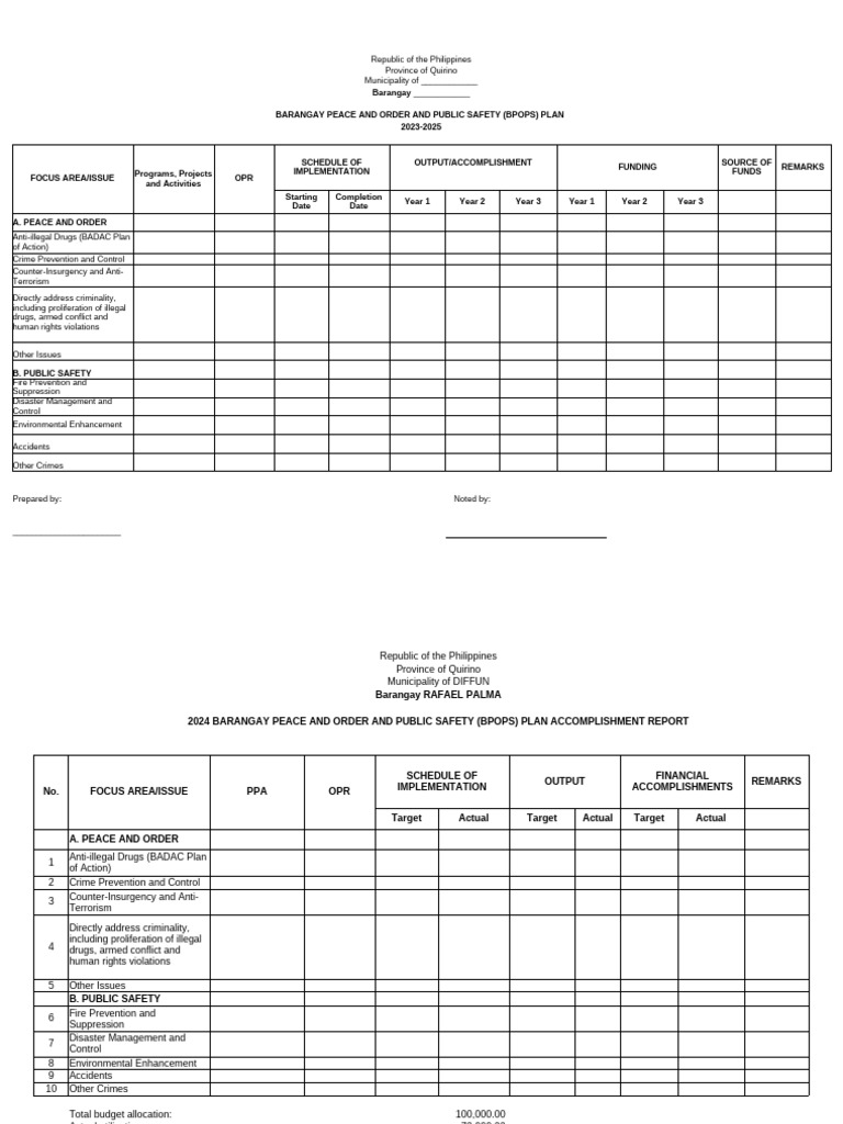 BPOPS Plan and Accomplishment Report | PDF | Criminal Law | National Security