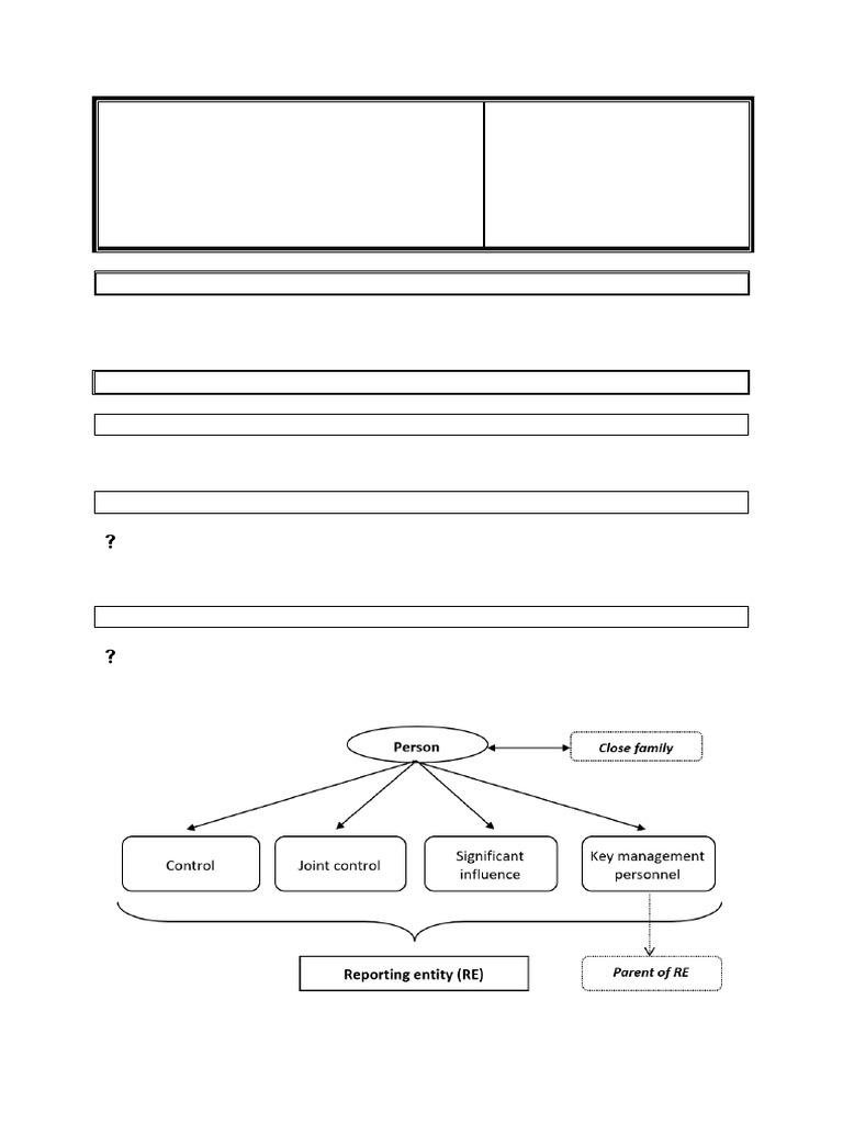 IAS 24 Notes and Class Examples 2023 | PDF | International Financial ...