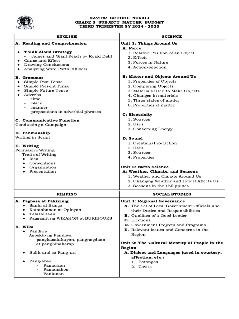 Grade 3 Curriculum Budget 2024-2025 | PDF | Linguistics | Grammar