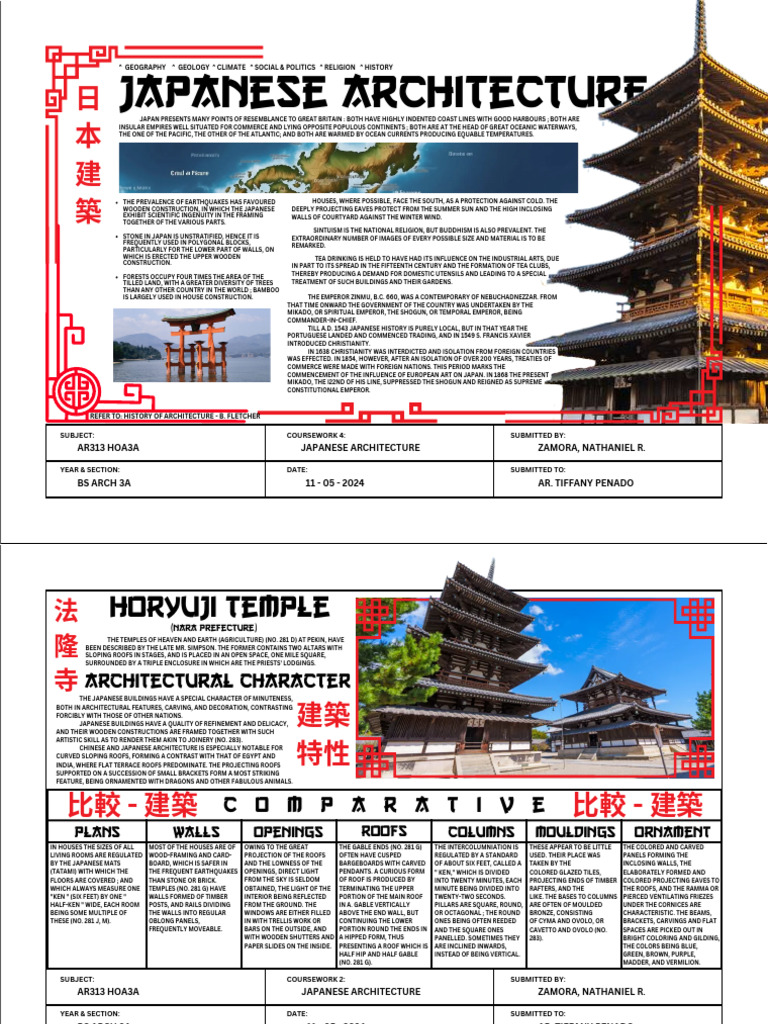 A3_JAPANESE | PDF | Japan | Architectural Design