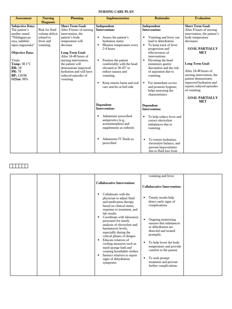 NCP Dengue | PDF | Dehydration | Vomiting