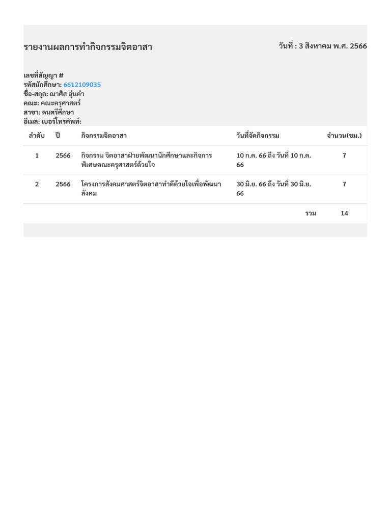 Studentloan PSRU | PDF