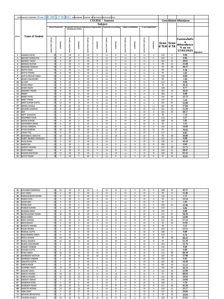 Attendance Format Even Sem 24-25 B.com 2 | PDF