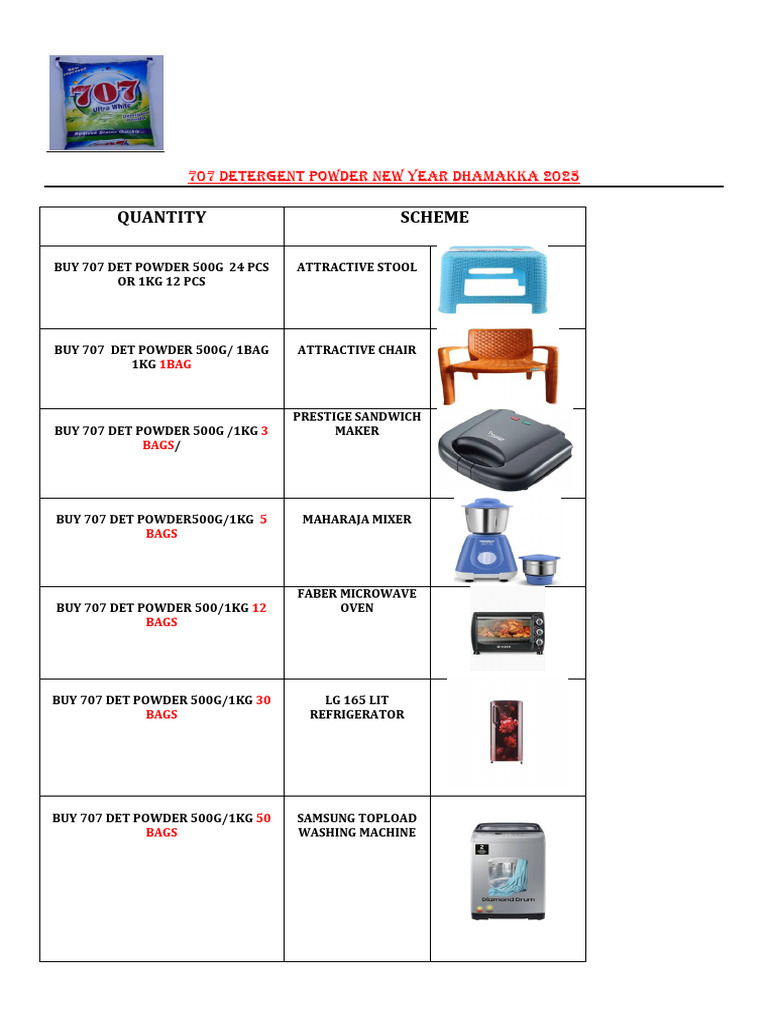 Scheme Card | PDF