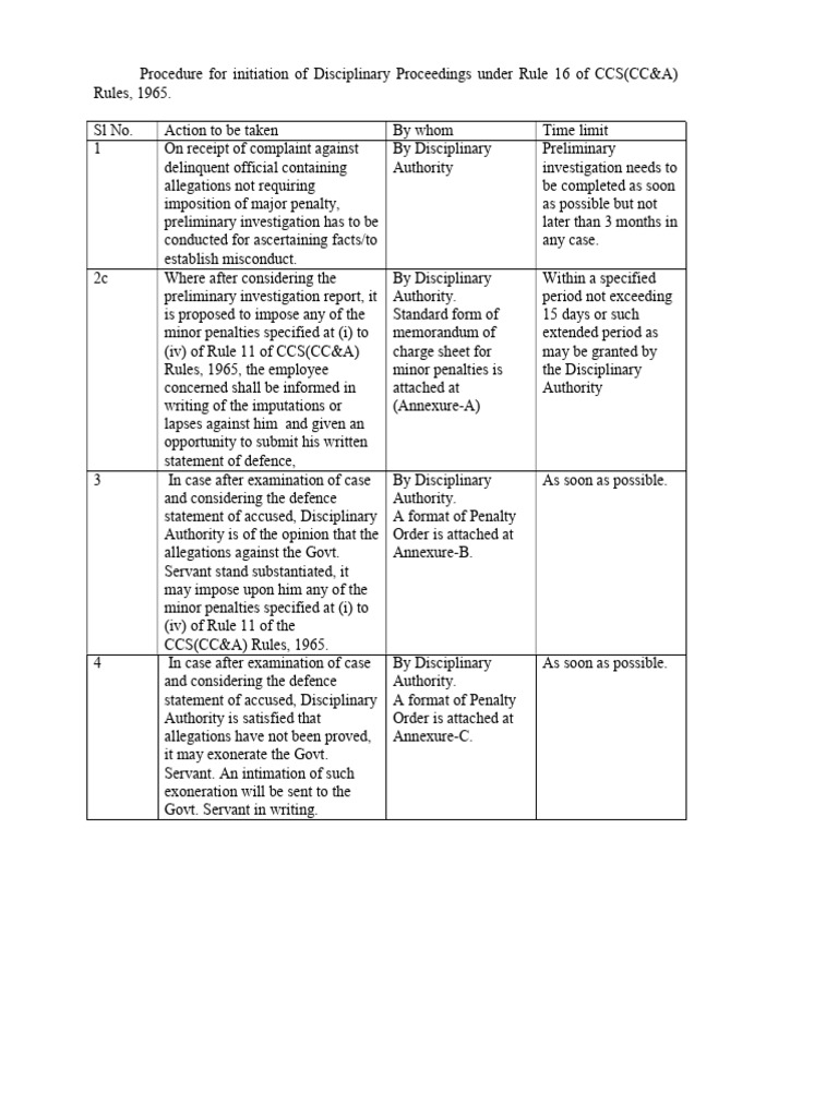 Minor Penalty Proceedings Under Rule 16 | PDF | Government | Common Law