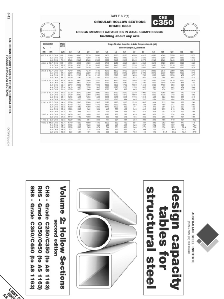 Design Capacity Tables for CHS Steel | PDF | Civil Engineering ...