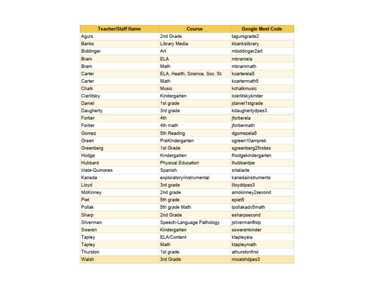 google meets codes - sheet1 (2) | PDF