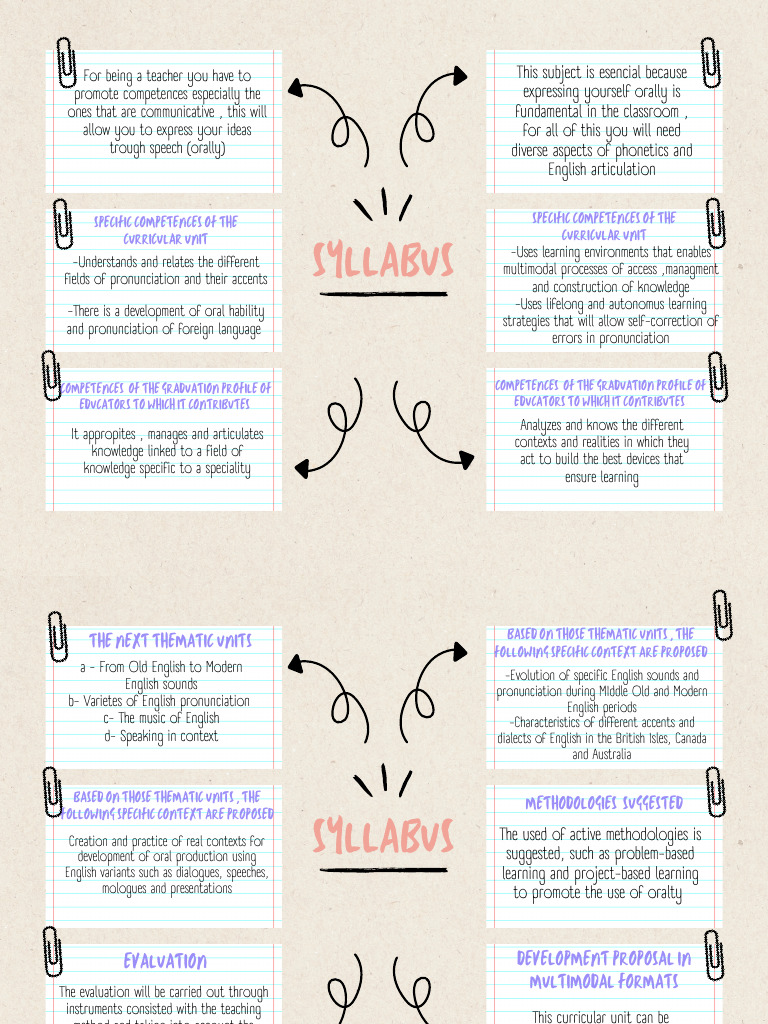 Mind Map of The Syllabus PDF | PDF | English Language | Accent ...