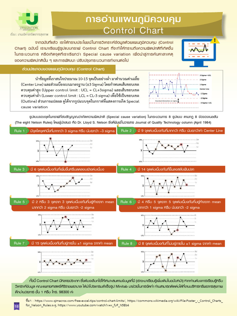 52 - 48 - 1mg4rg6control Chart | PDF