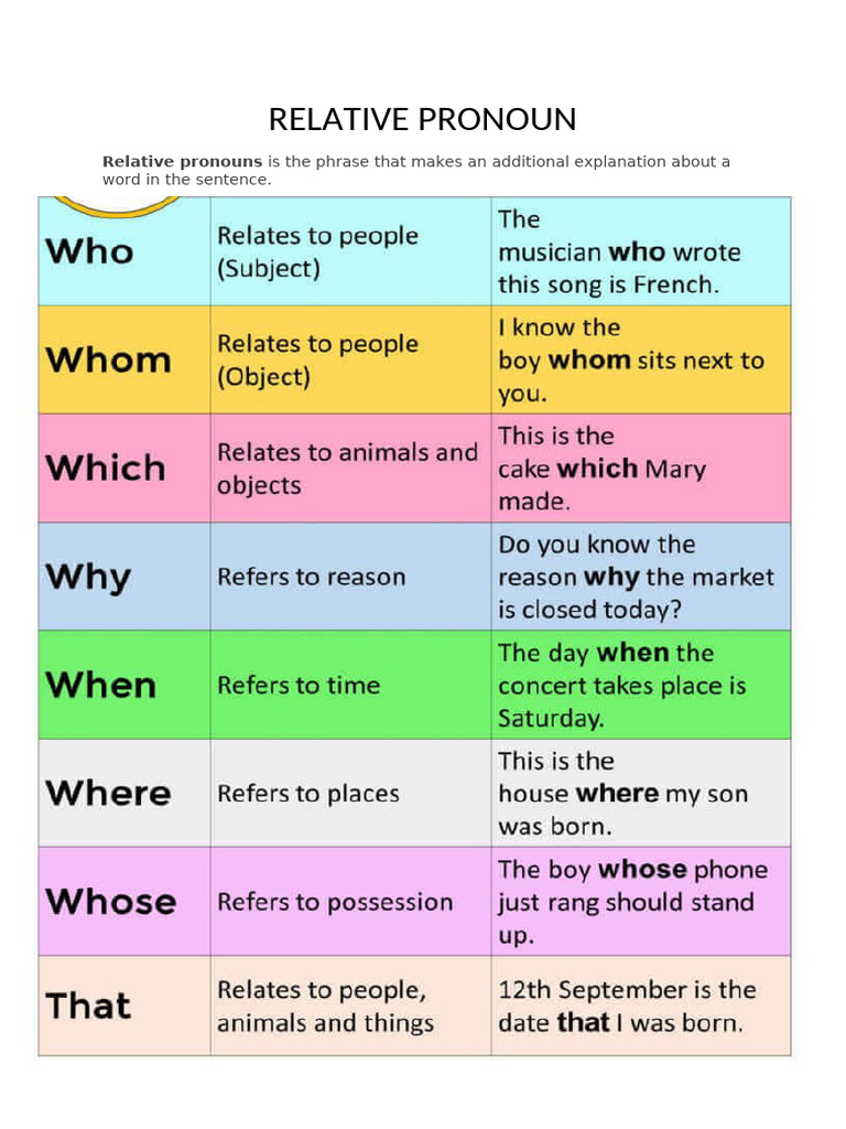 Relative Pronoun | PDF