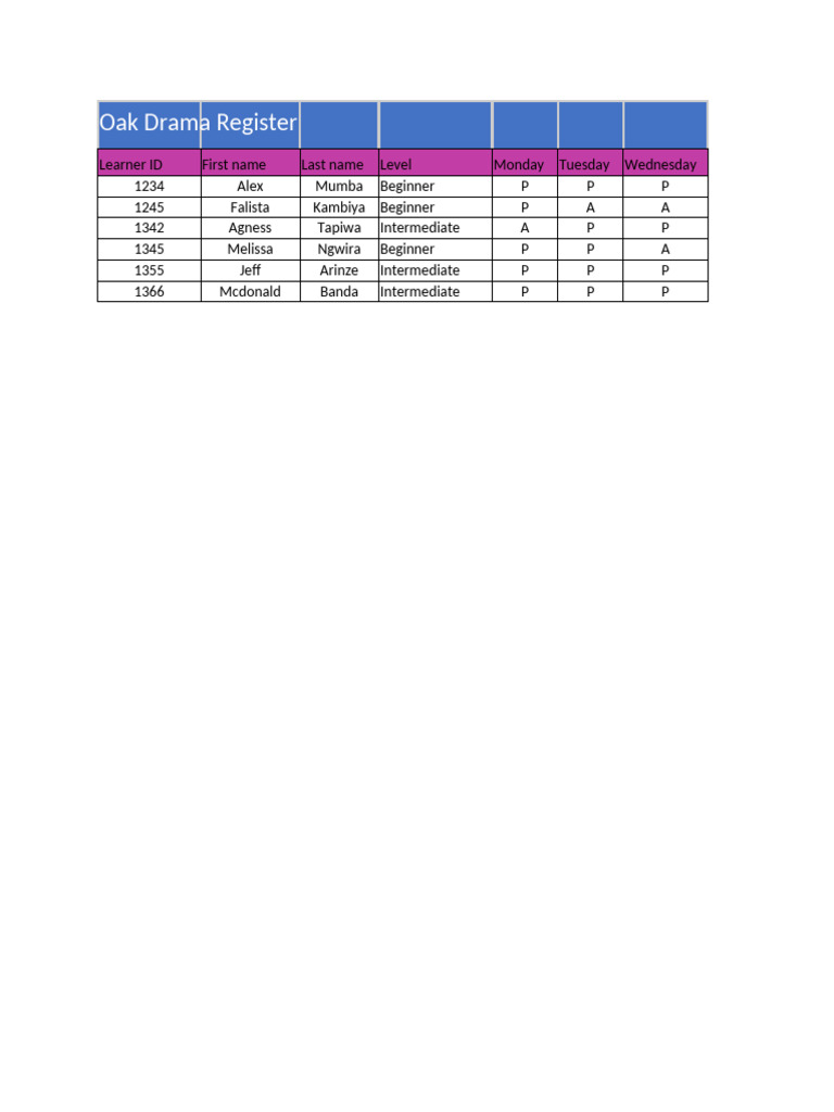 Oak Drama Class Attendance Register | PDF
