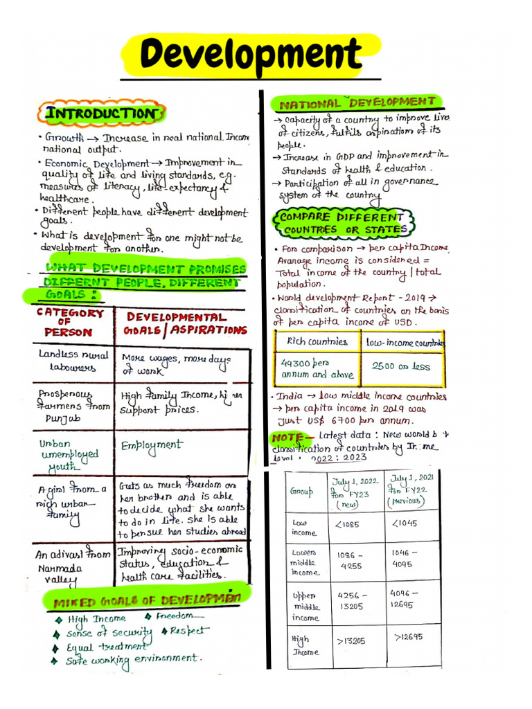 Economics Handwritten Notes | PDF