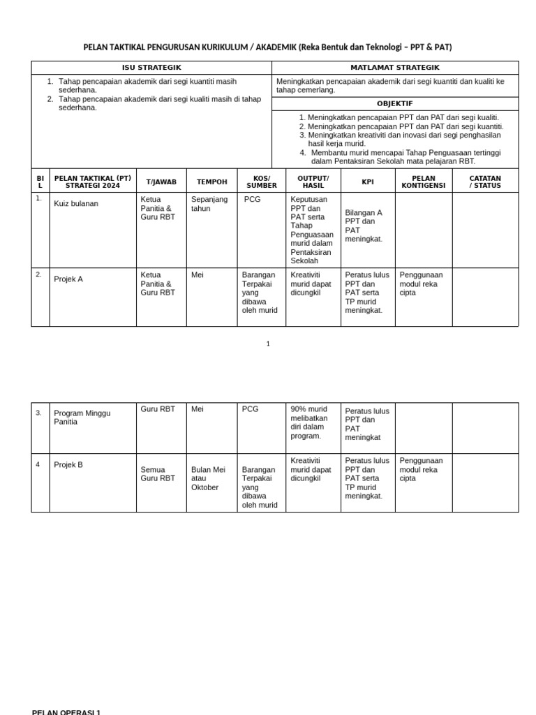 Pelan Strategik RBT 2024:25 | PDF