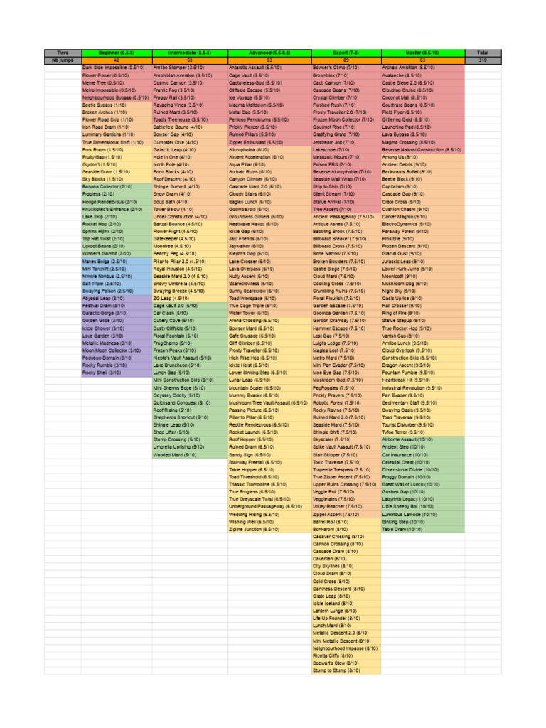 SMO Main - Elite Trickjump List | PDF