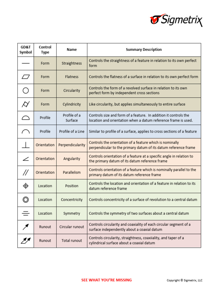 GD&T Symbols Reference Guide | PDF | Sphere | Euclidean Geometry