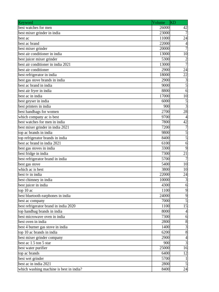 Energy Conversion Devices | PDF | Kitchen Stove | Oven