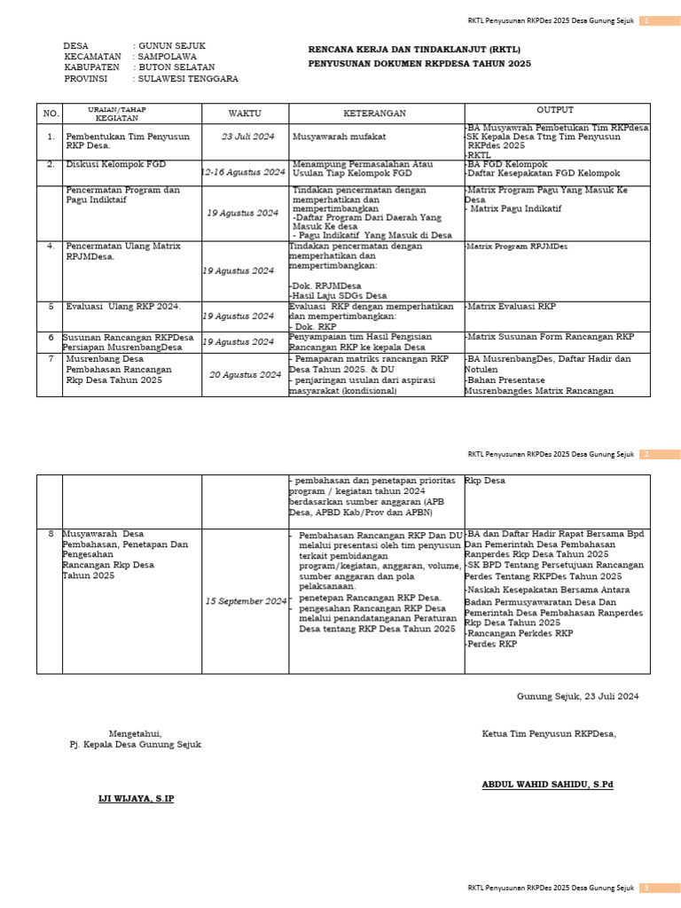 RKTL Penyusunan RKP Desa 2025 | PDF