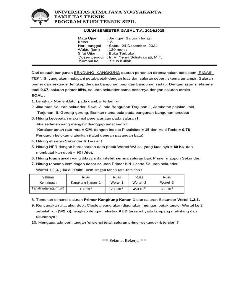 Soal UAS JSI 14 Desember 2024 | PDF