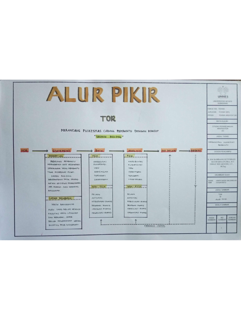 Contoh Tugas Besar | PDF