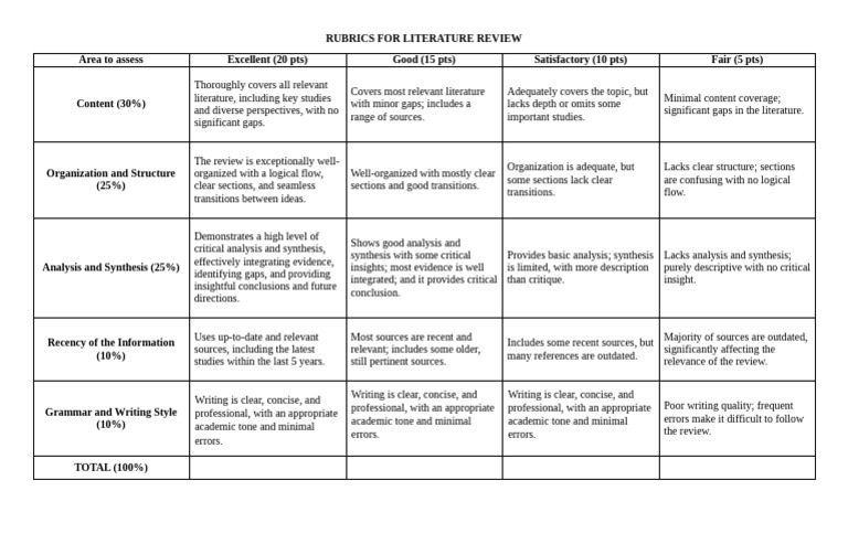 Rubrics For Literature Review | PDF