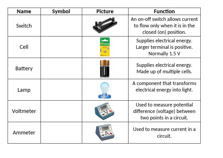 Electrical Components and Their Functions | PDF
