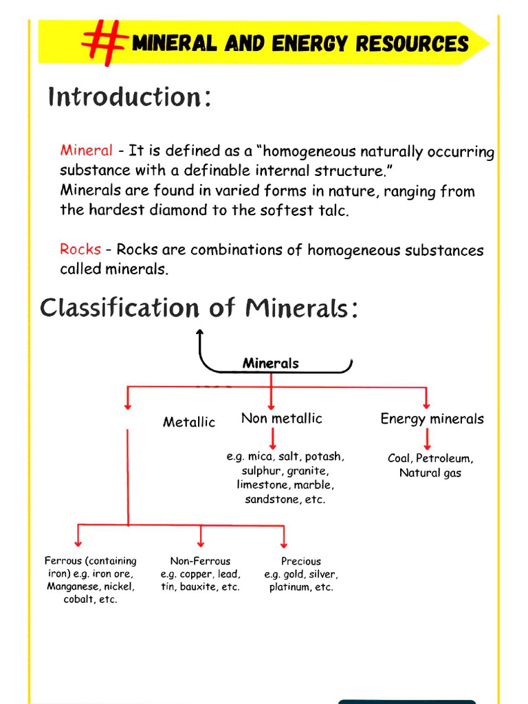 Minerals ND Energy Resources CH 5 Geography Class 10 | PDF