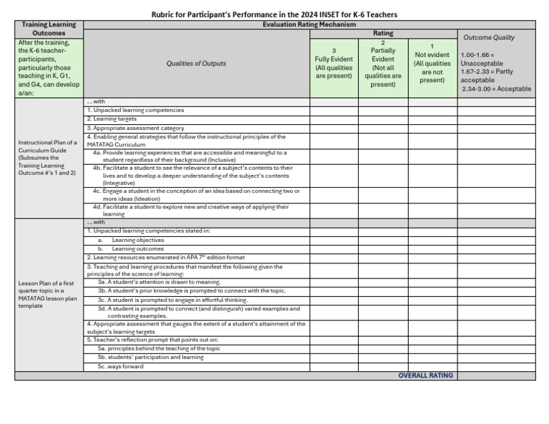 K-6 Teacher Performance Rubric 2024 | PDF | Learning | Educational ...