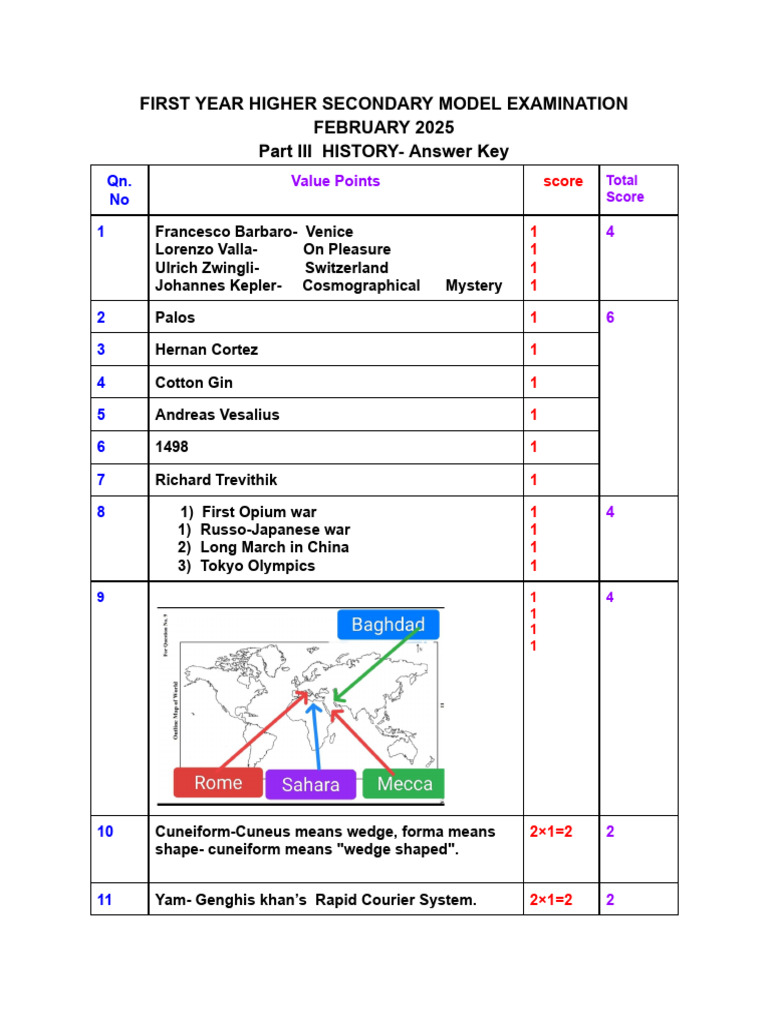 History Model Exam Answer Key | PDF