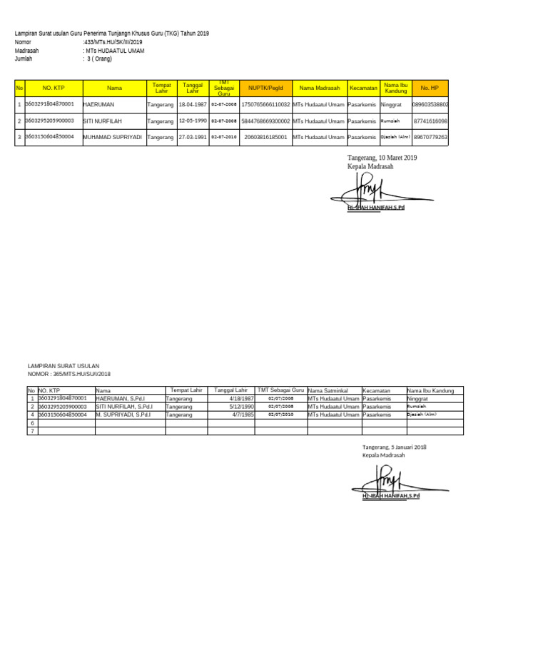 Lampiran Surat usulan TKG | PDF
