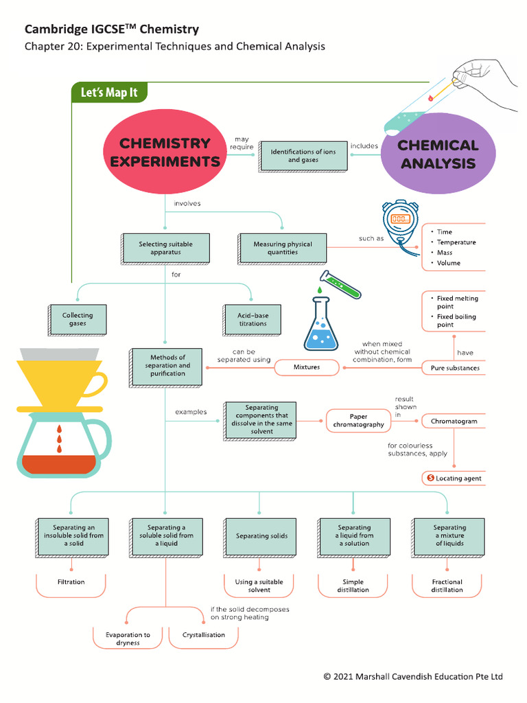 MCE IGCSE Chemistry C20 Let's Map It | PDF