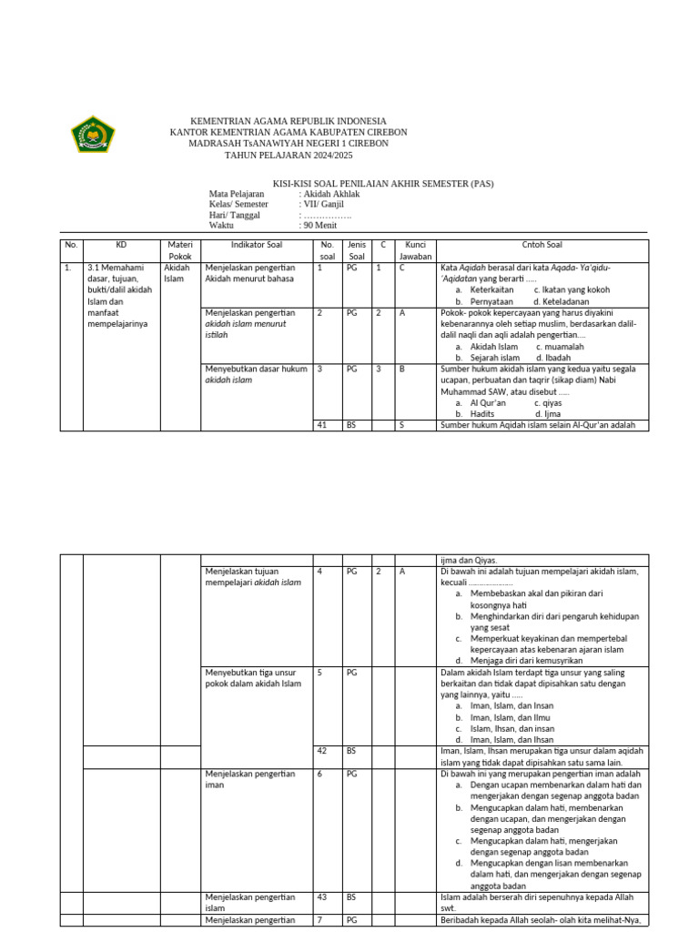 Kisi2 Soal Asas Ganjil 2425 | PDF