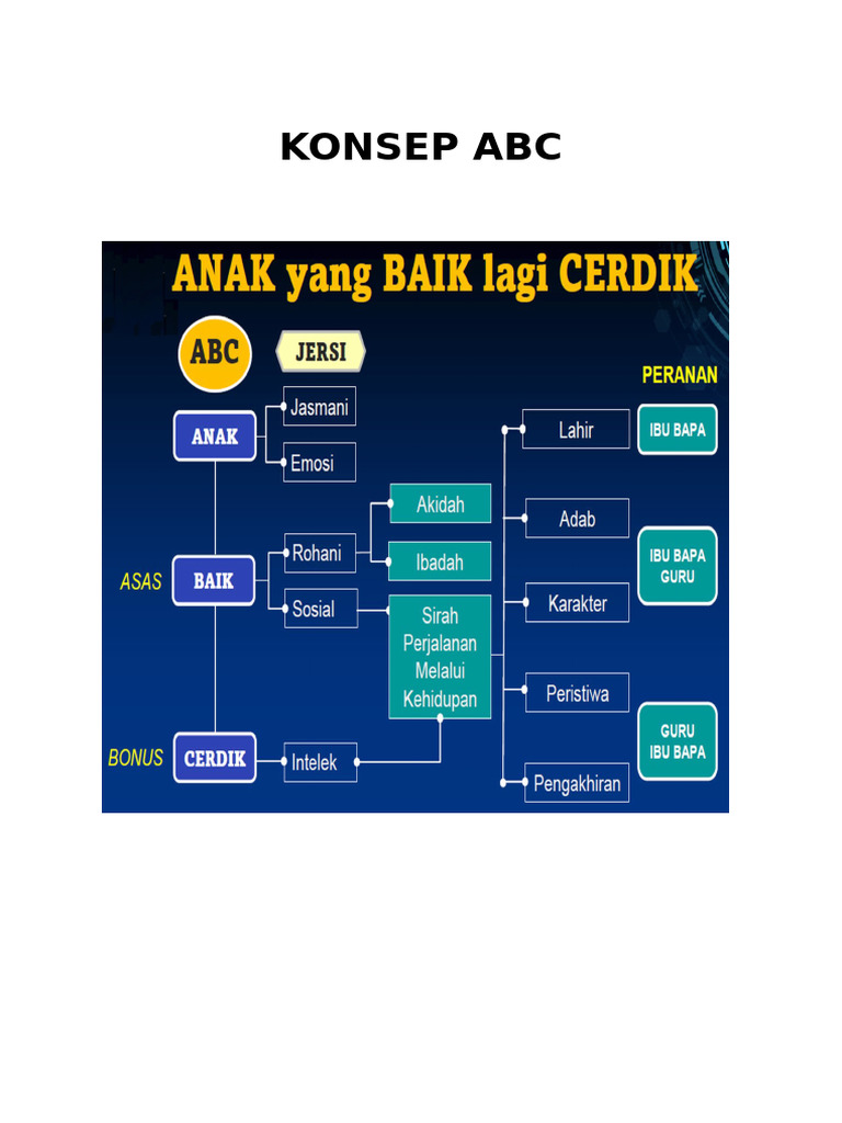 7 Konsep ABC | PDF