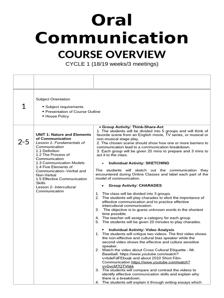 Course Overview-Oral Communication | PDF | Communication | Essays