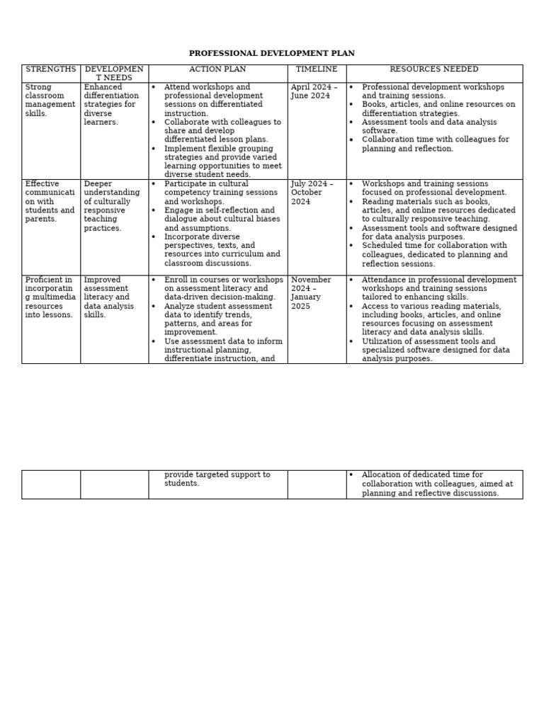 Professional Development Plan | PDF | Educational Assessment | Procedural Knowledge
