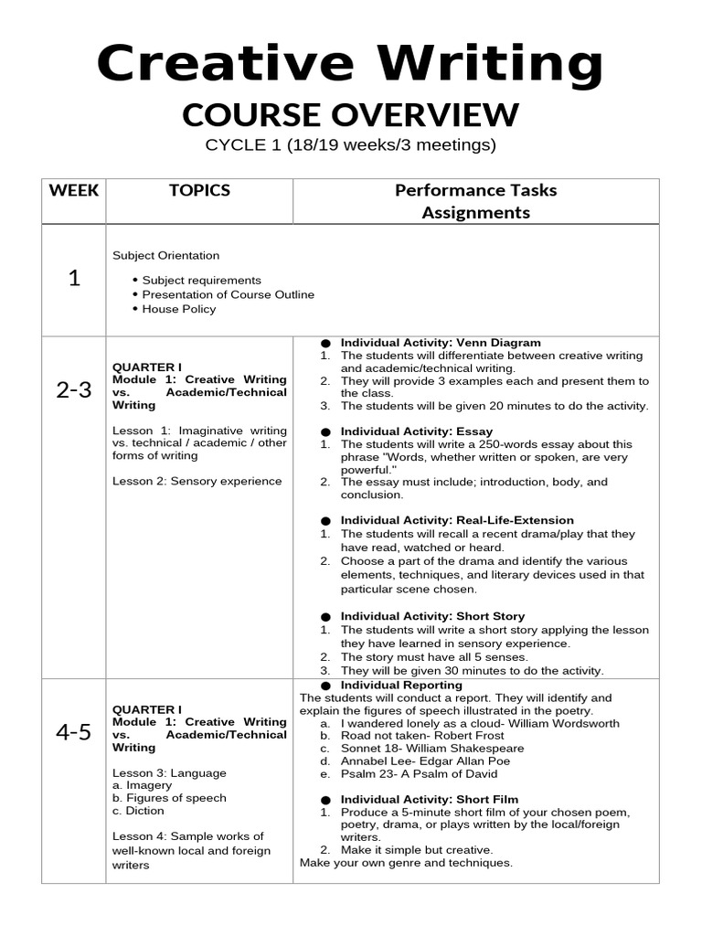 Course Overview-Creative Writing | PDF | Poetry | Writing