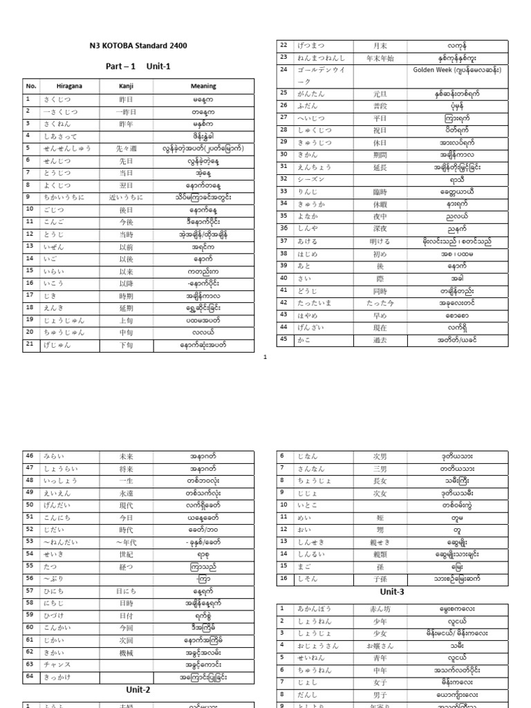 N3 Standard 2400 Vocab Part-1 | PDF