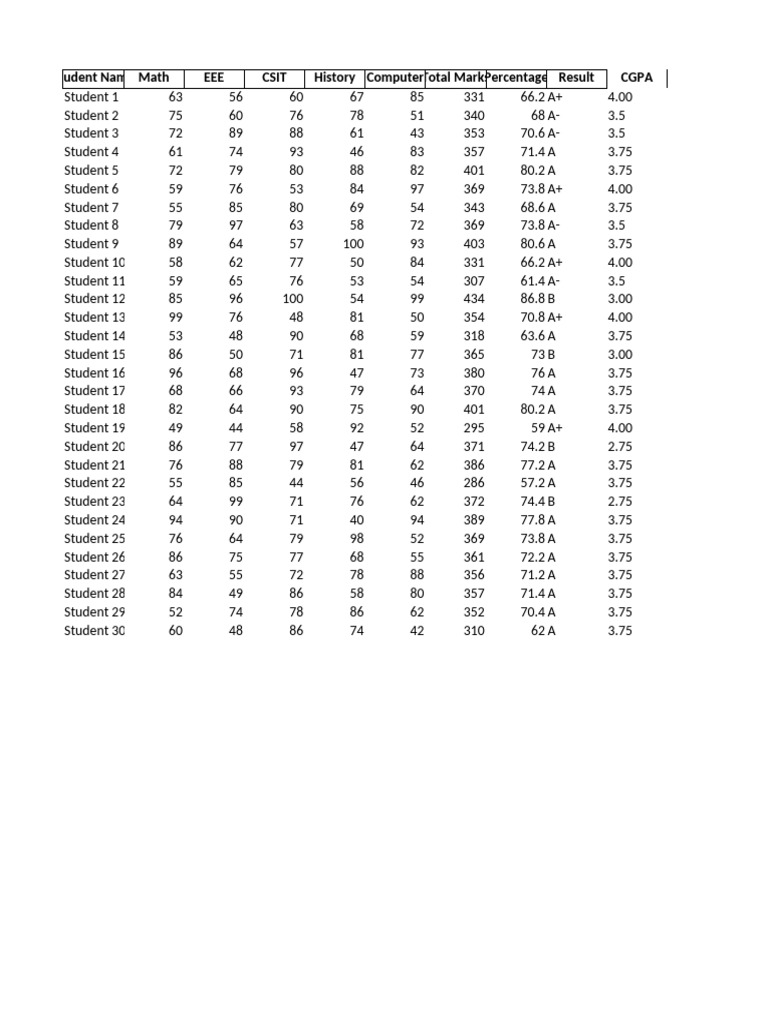 Result Sheet | PDF