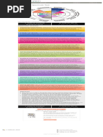 McLean Screening | PDF