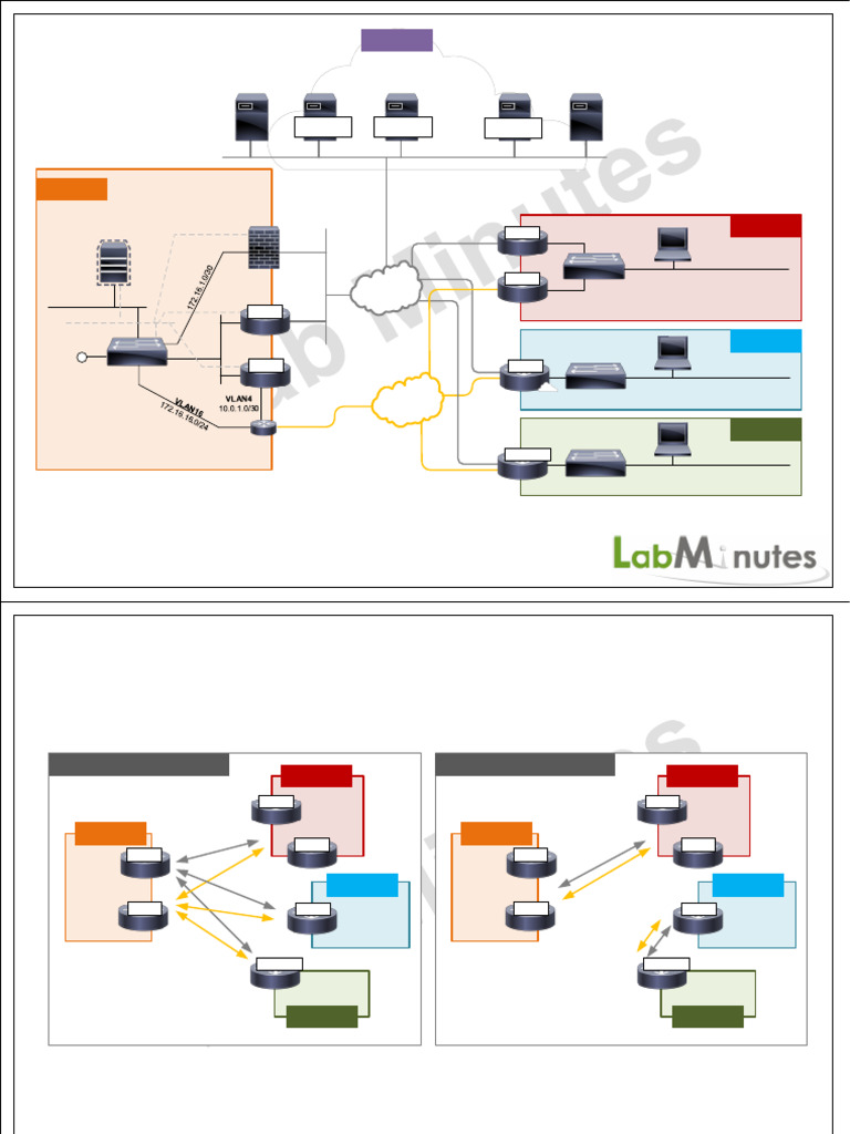 RS0153 Diagram | PDF | Computer Science | Internet Governance